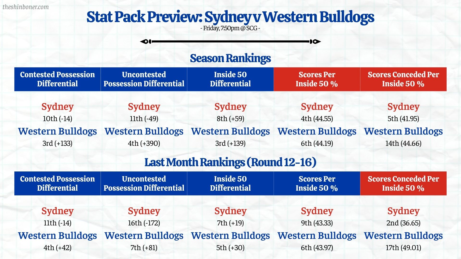 What To Watch For: Round 17 - The Shinboner